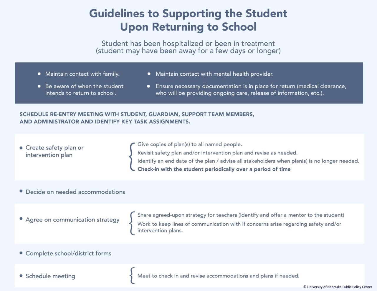 K-12 Suicide Postvention: Postvention Online Training