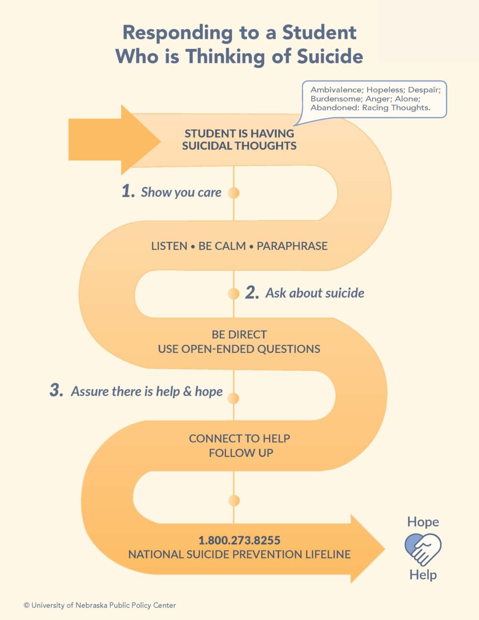 K-12 Suicide Postvention: Postvention Online Training
