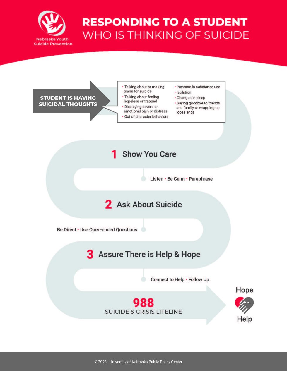 K-12 Suicide Postvention: Postvention Online Training